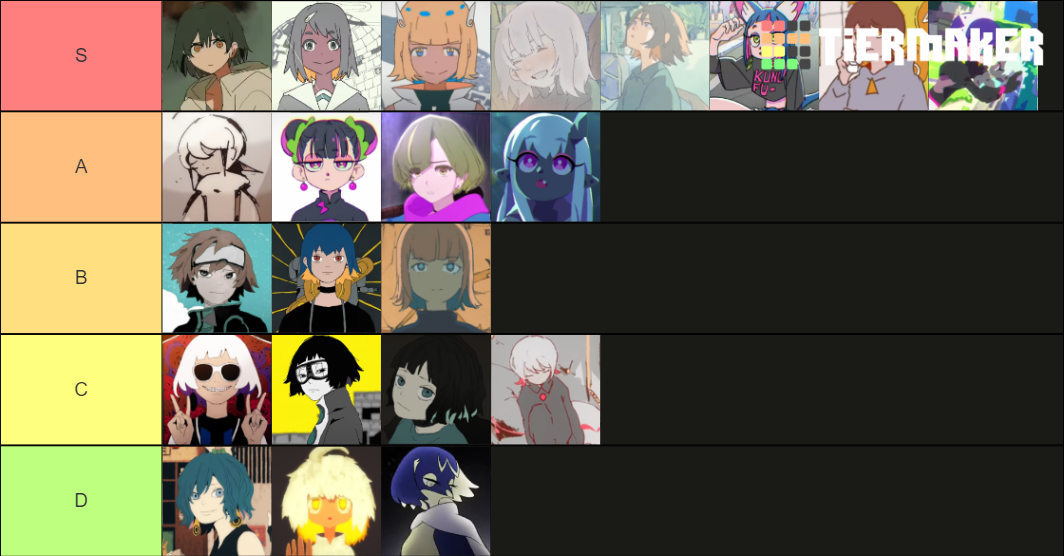 Zutomayo Characters Tier List (Community Rankings) - TierMaker