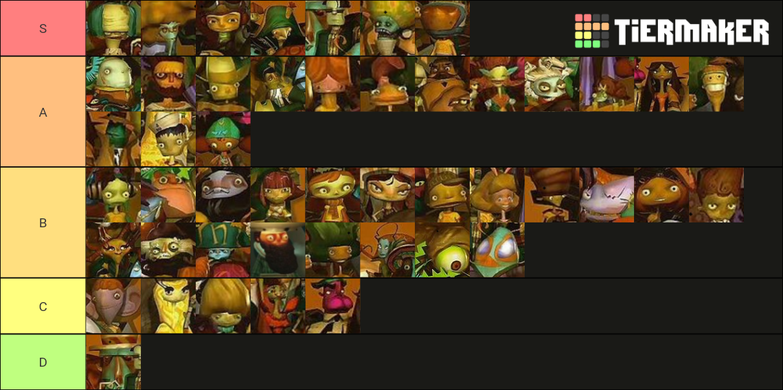 Psychonauts Characters Tier List (Community Rankings) - TierMaker