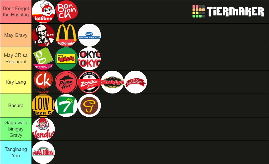 PHILIPPINE FAST FOOD Tier List (Community Rankings) - TierMaker