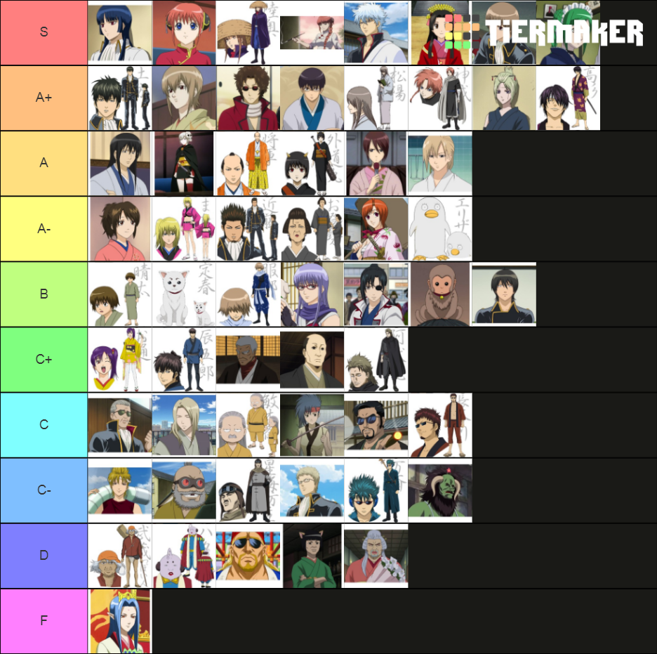 Gintama character Tier List (Community Rankings) - TierMaker