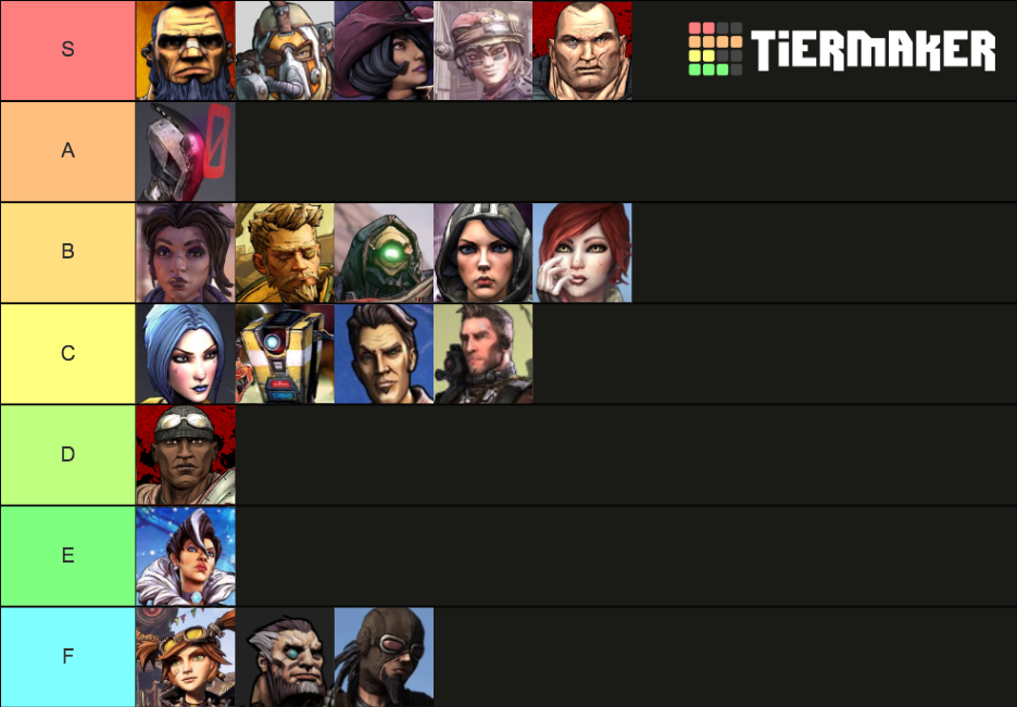 Borderlands Vault Hunters Ranking Tier List (Community Rankings ...