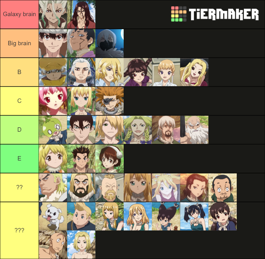 Dr. Stone | Characters Tier List (Community Rankings) - TierMaker