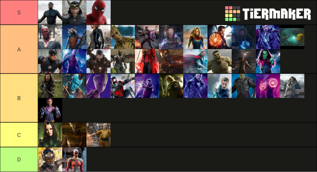 Ultimate MCU power ranking Tier List (Community Rankings) - TierMaker