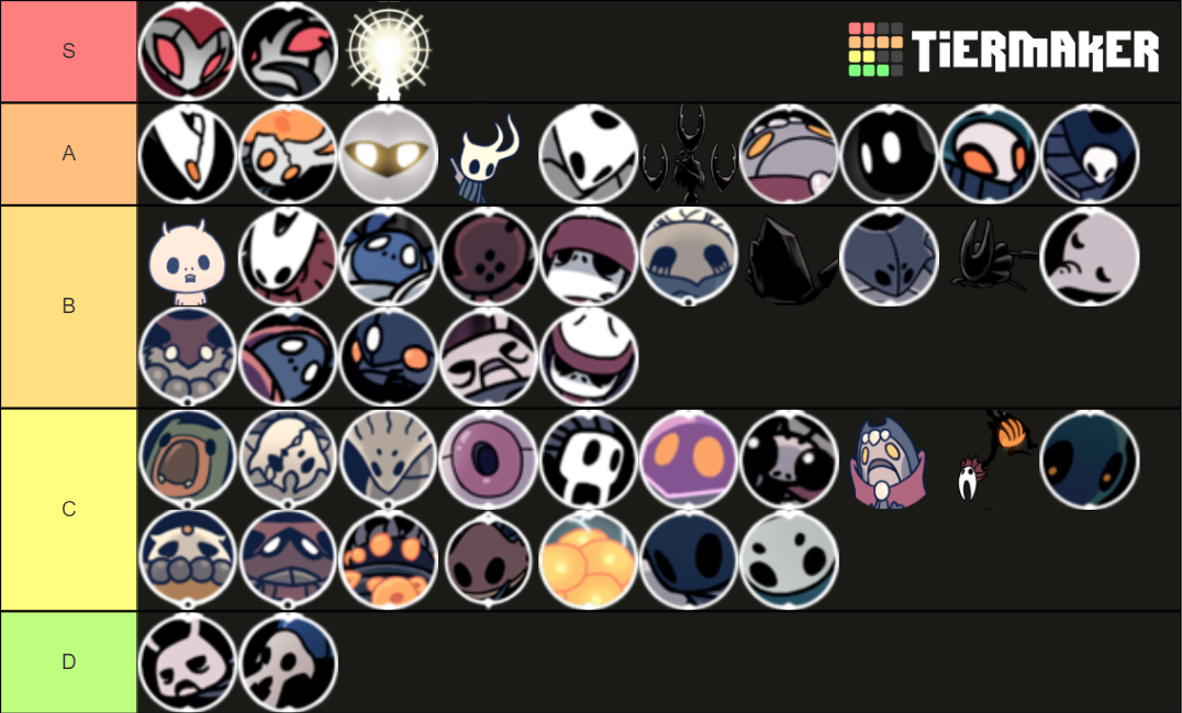 Hollow Knight Boss Tier List (Community Rankings) - TierMaker