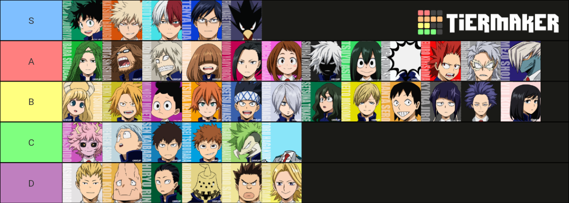 Boku no Hero Academia Class 1-A & 1-B (&Shinso) Tier List (Community ...