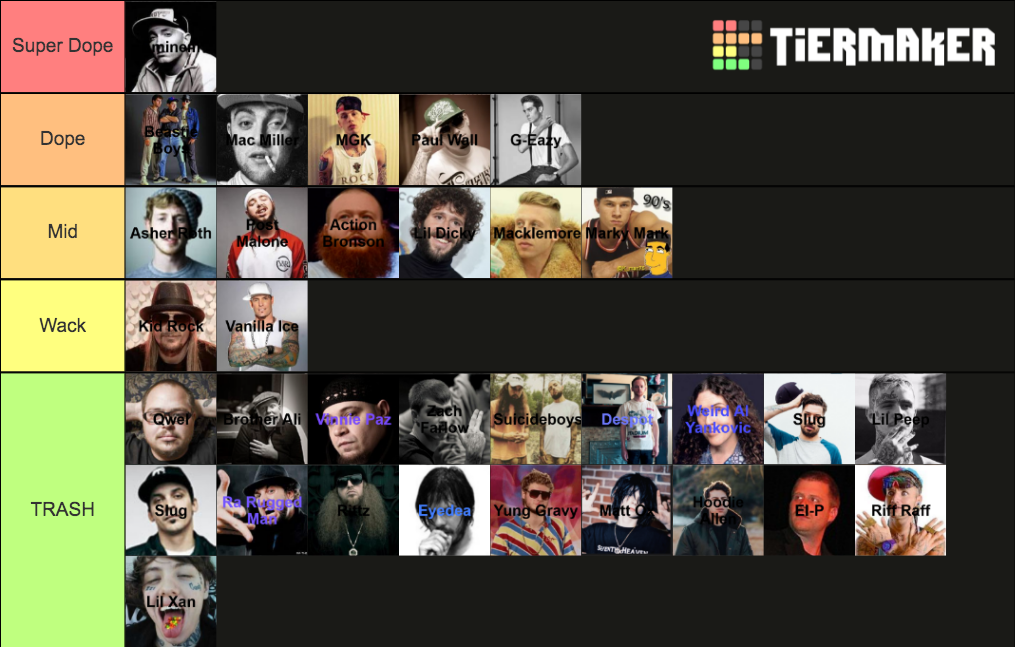 WHITE RAPPER TIER LIST Tier List (Community Rankings) - TierMaker