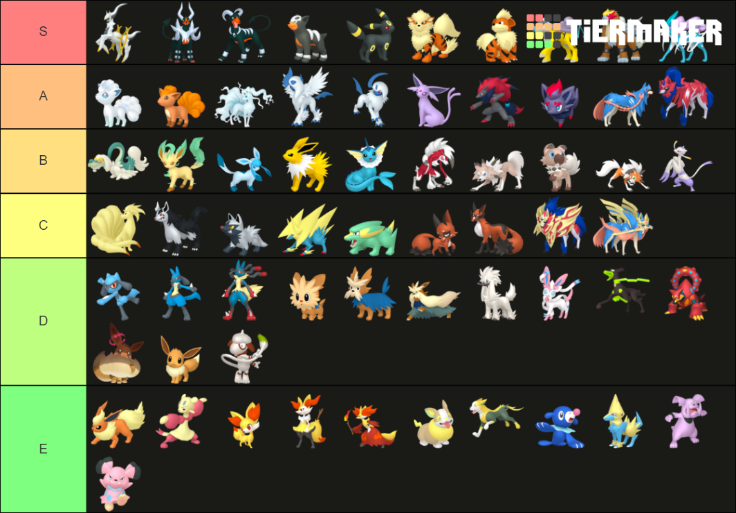 All Canine Pokemon Tier List (Community Rankings) - TierMaker