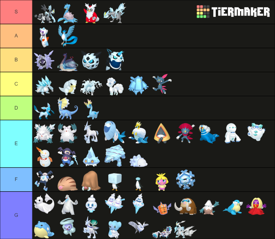 Ice Type Pokemon Tier List (Community Rankings) - TierMaker