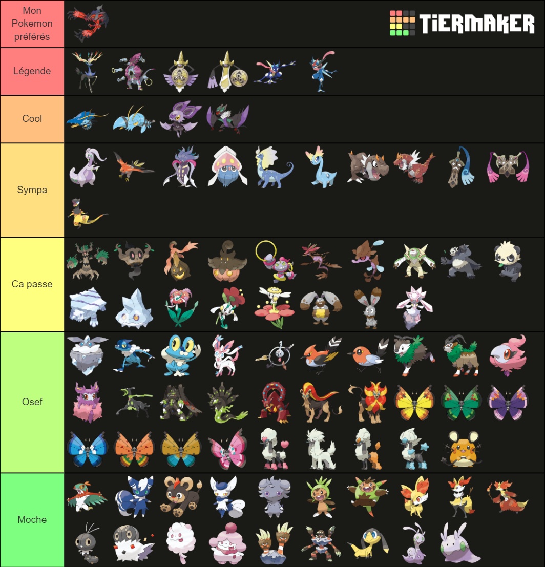 All Pokemon (Gen 6) Tier List (Community Rankings) - TierMaker