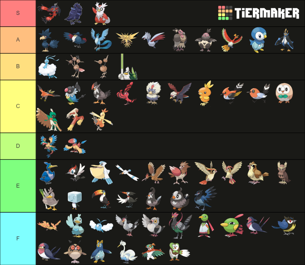 Bird Pokemon Tier List (Community Rankings) - TierMaker