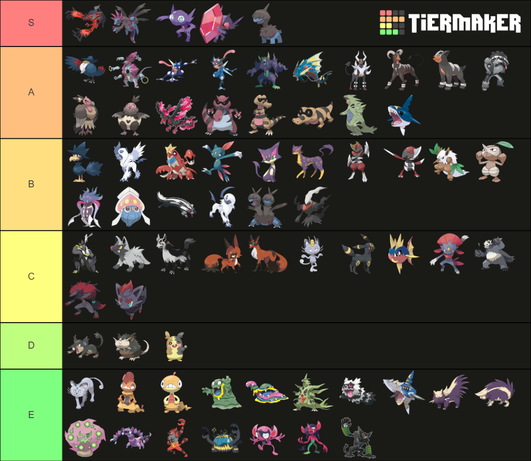 Every Dark Type Pokemon Tier List (Community Rankings) - TierMaker
