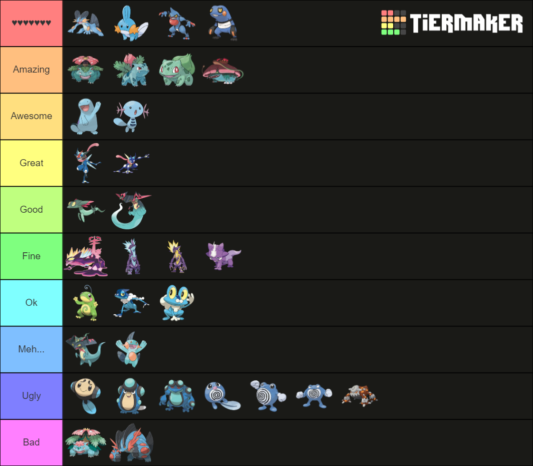 Every Amphibian Pokemon Tier List (Community Rankings) - TierMaker