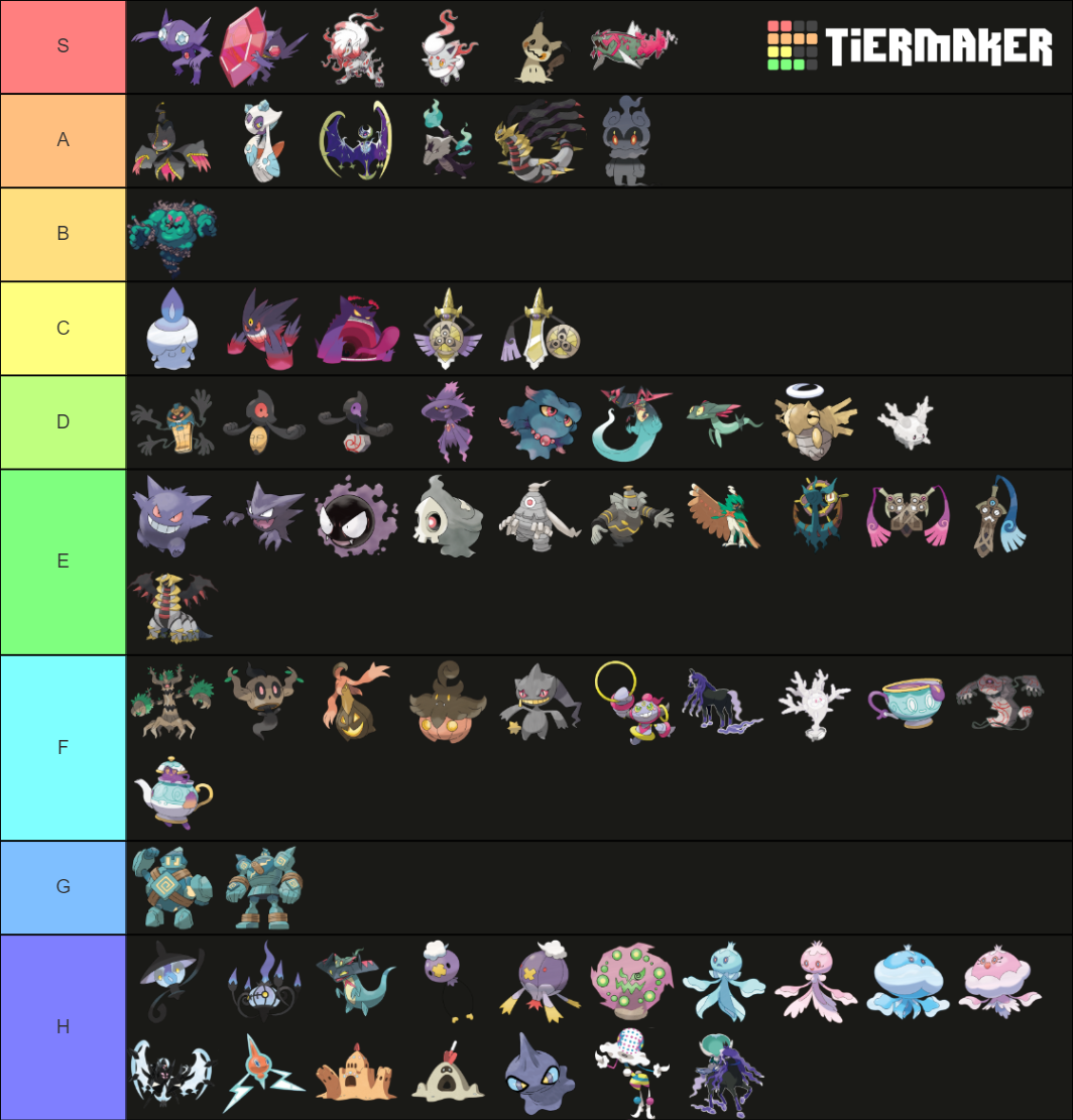 Every Ghost type pokemon Tier List (Community Rankings) - TierMaker