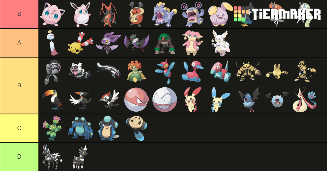 Every Pokemon Sound Type Tier List (Community Rankings) - TierMaker