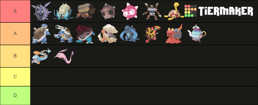 Every Shell Smash users (2022) Tier List (Community Rankings) - TierMaker