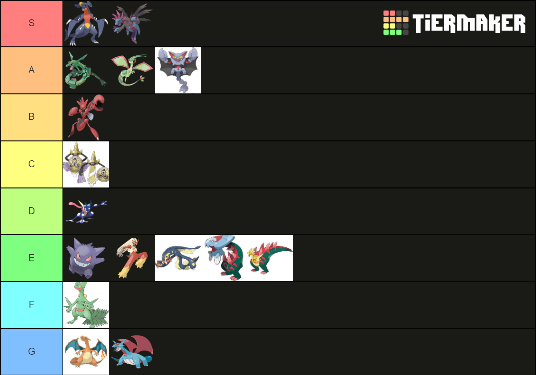Favorite Pokemon Tier List (Community Rankings) - TierMaker