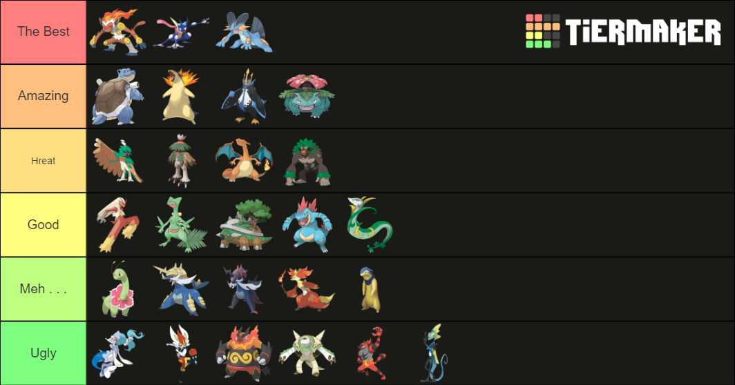 Final Form Starters Tier List (Community Rankings) - TierMaker