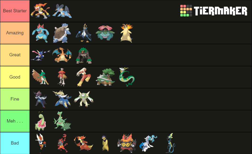 Final Starters Pokémon (with Hisuian Starter Forms) Tier List ...