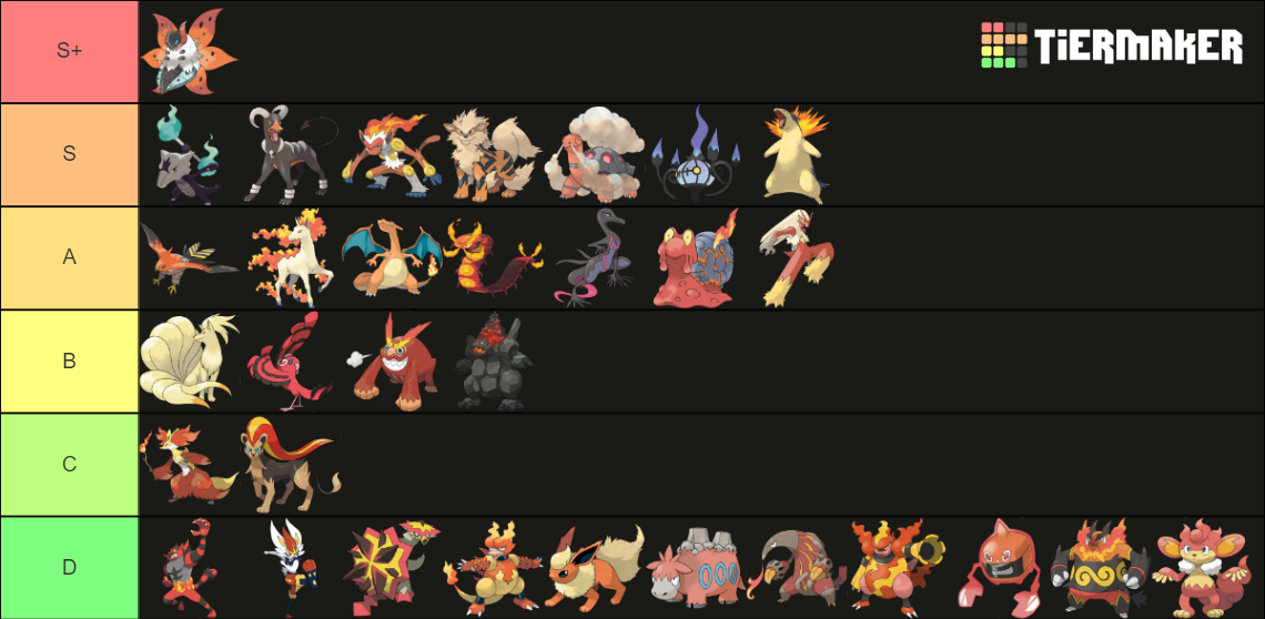 Fire-Type Pokémon (Fully Evolved/No Legendaries) Tier List (Community ...