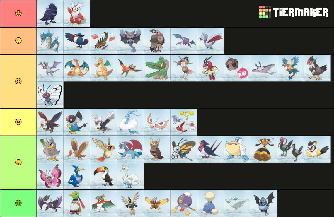 Flying-type Pokémon (Fully Evolved Only) Tier List (Community Rankings ...