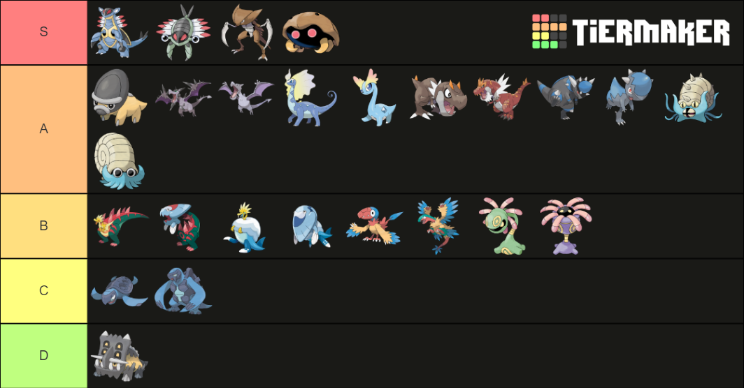 Fossils Pokemon Tier List (Community Rankings) - TierMaker