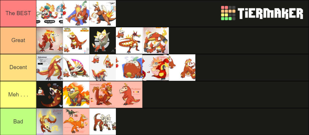 Fuecoco evolution Tier List (Community Rankings) - TierMaker
