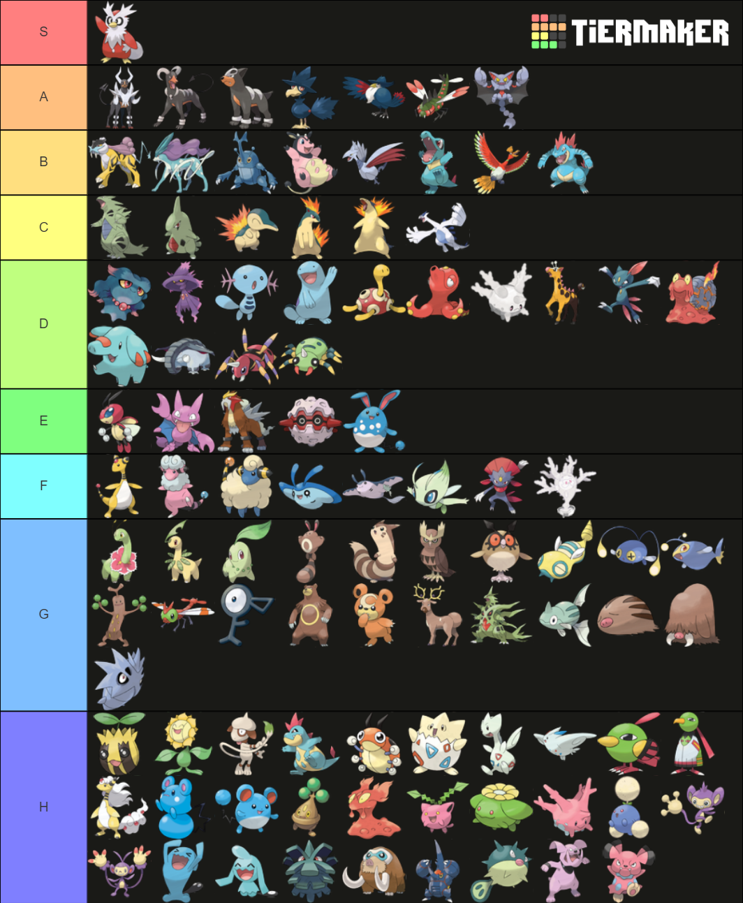 Full Pok dex Tier Gen 2 Block Tier List Community Rankings TierMaker full-pok-dex-tier-gen-2-block-tier-list-community-rankings-tiermaker