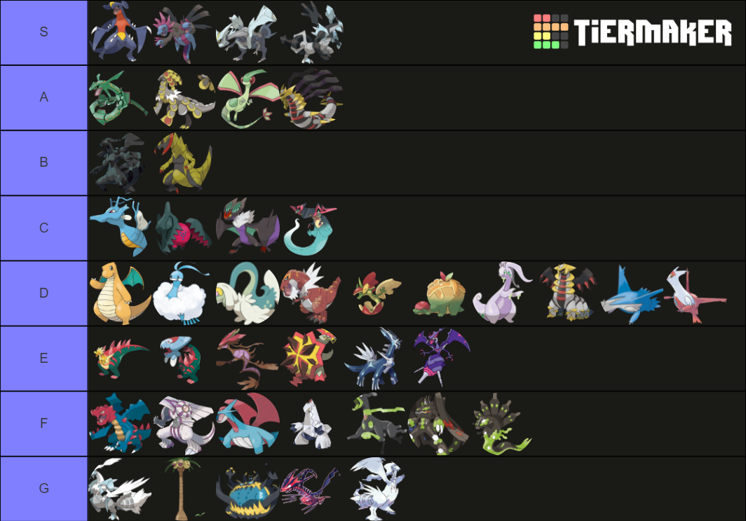Fully-Evolved Dragon-Type Pokémon Tier List (Community Rankings ...