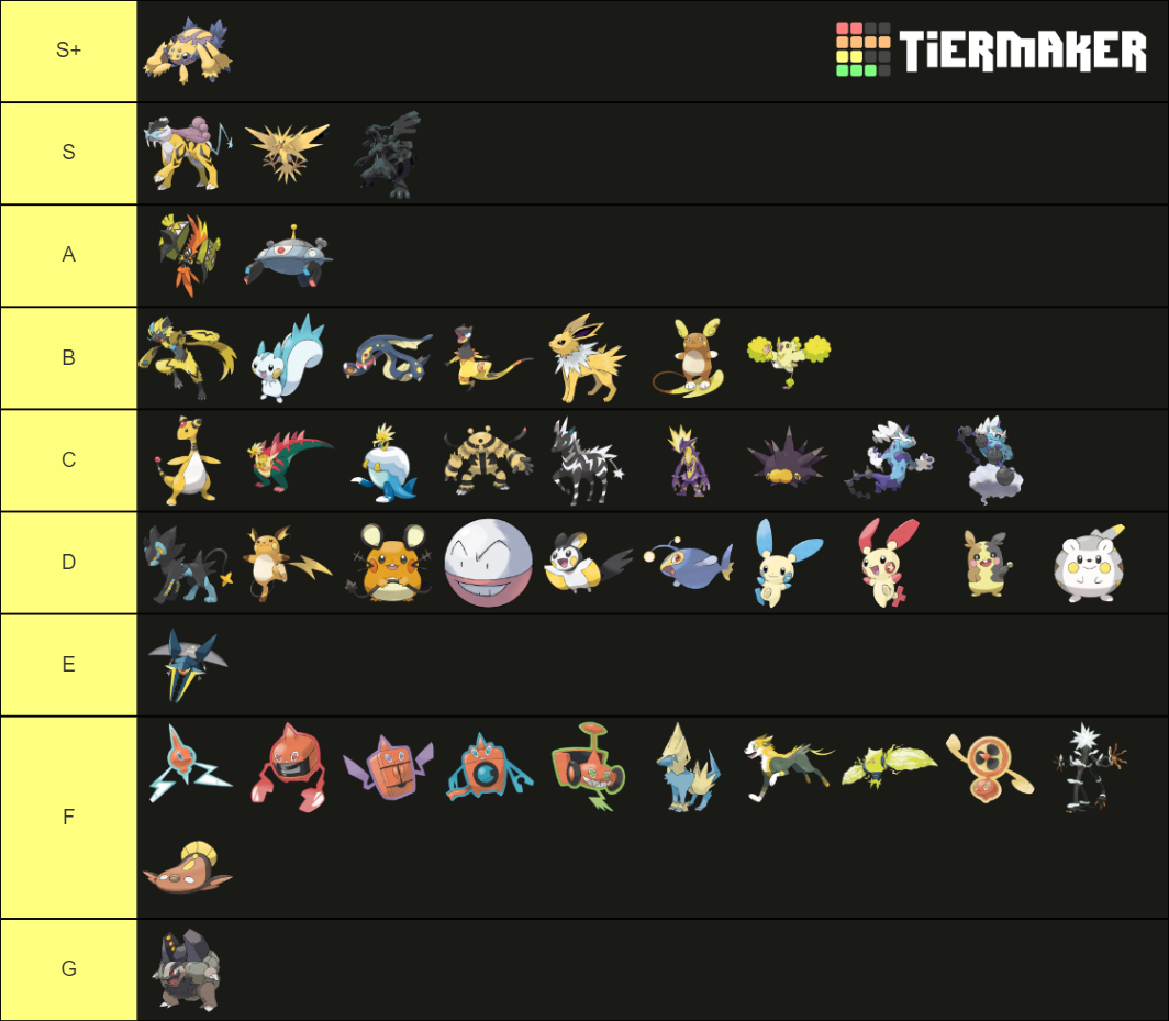 Fully-Evolved Electric-Type Pokémon Tier List (Community Rankings ...