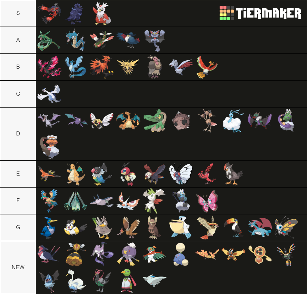 Fully-Evolved Flying-Type Pokémon Tier List (Community Rankings ...