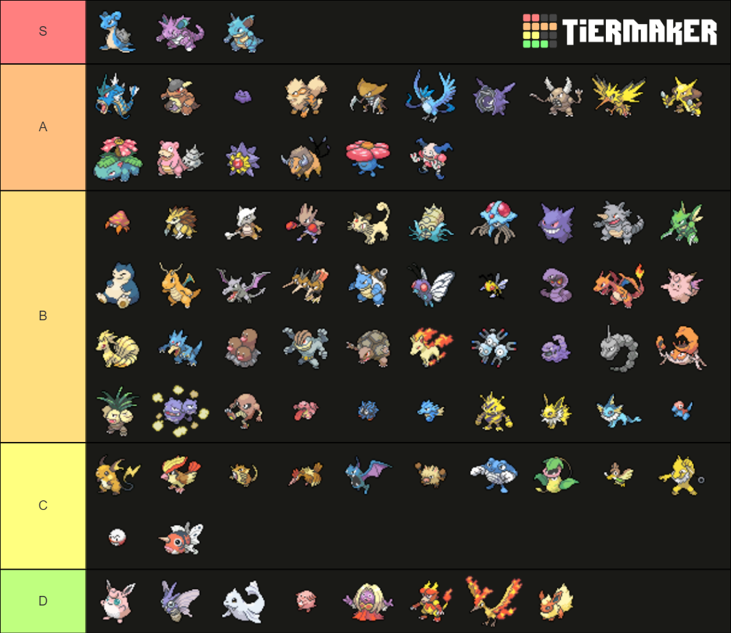 Gen 1 Pokédex Last Stage Evolved Tier List (Community Rankings) - TierMaker