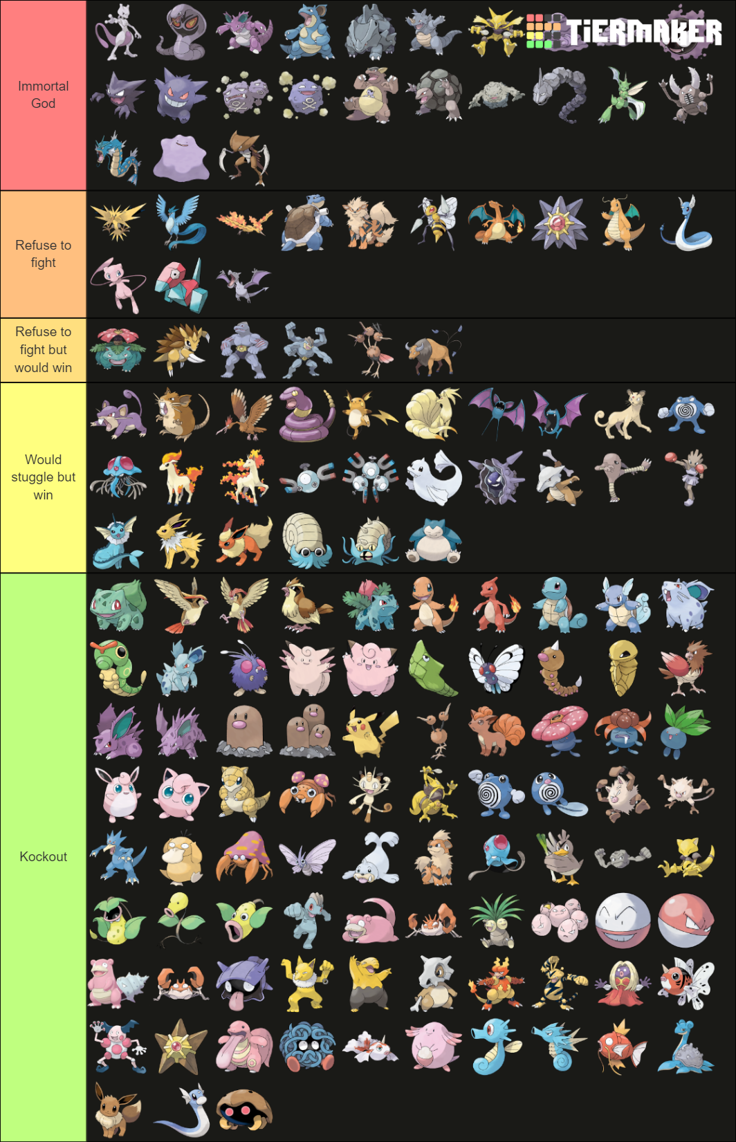 Gen 1 Pokemon I can beat in a 1v1 fight Tier List (Community Rankings ...