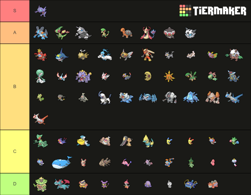 Gen 3 Pokédex Last Stage Evolved Tier List (Community Rankings) - TierMaker