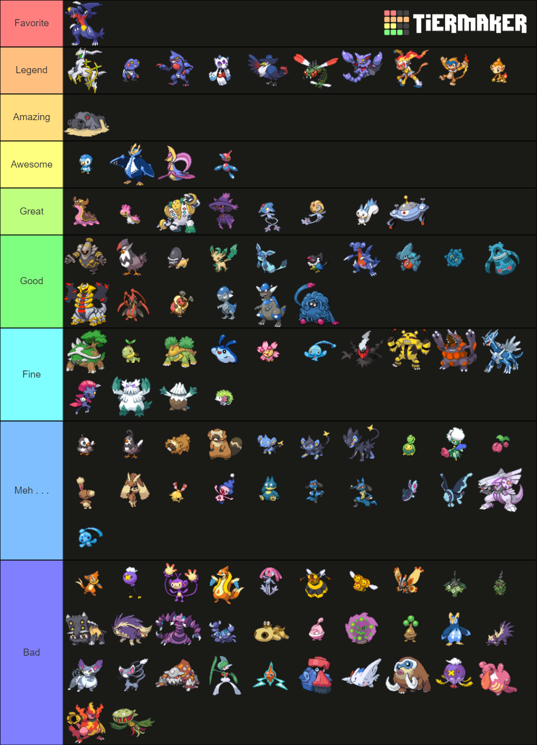 Gen 4 Pokémon (Gen 4 Sprites) Tier List (Community Rankings) - TierMaker