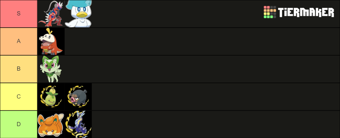 Gen 9 mons so far Tier List (Community Rankings) - TierMaker