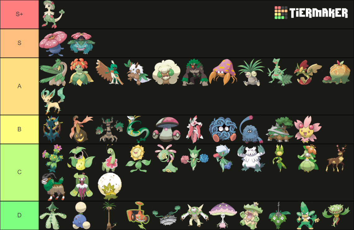 Grass-Type Pokémon (Fully Evolved/No Legendaries) Tier List (Community ...