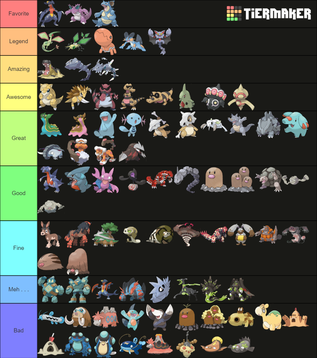 Ground Pokémon Tier List (Community Rankings) - TierMaker