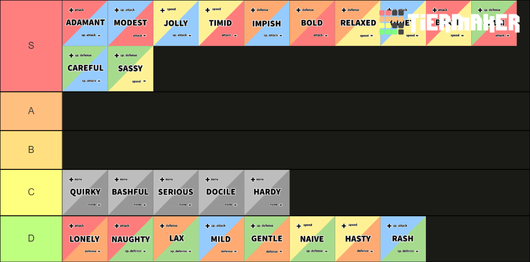 Pokemon Battle Natures (Updated) Tier List (Community Rankings) - TierMaker