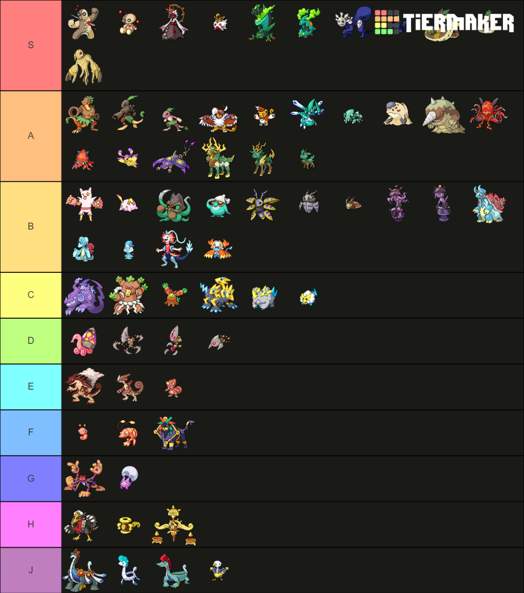 Pokemon CAP Project Tier List (Community Rankings) - TierMaker