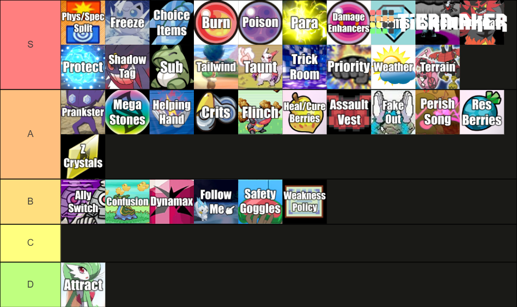 Pokemon Competitive Mechanics Tier List (Community Rankings) - TierMaker