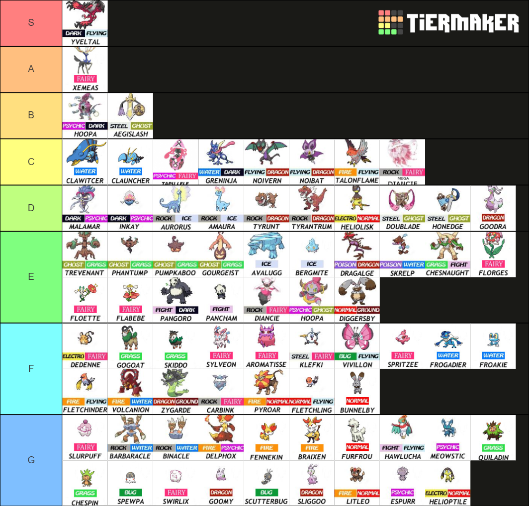 Pokemon Kalos Dex Tier List (Community Rankings) - TierMaker