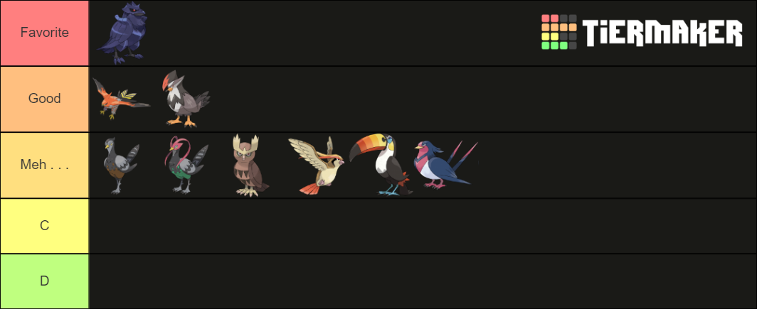 Pokemon Regional Birds Tier List (Community Rankings) - TierMaker