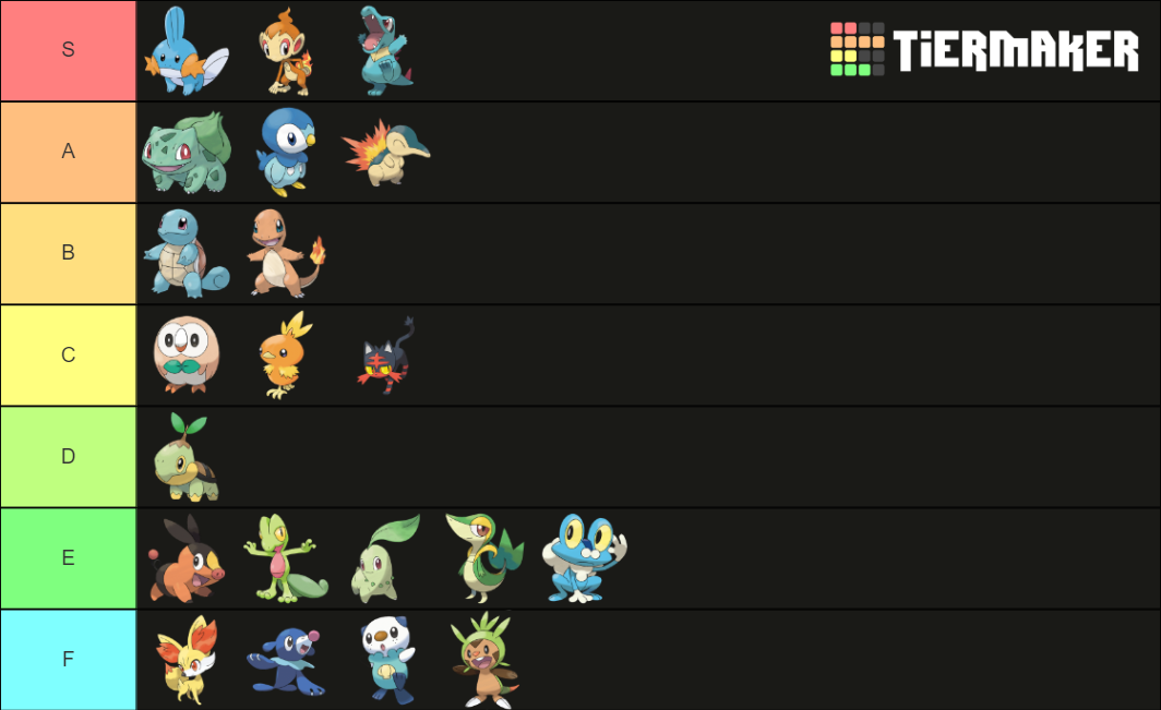 Pokemon Starter Ranking Tier List (Community Rankings) - TierMaker