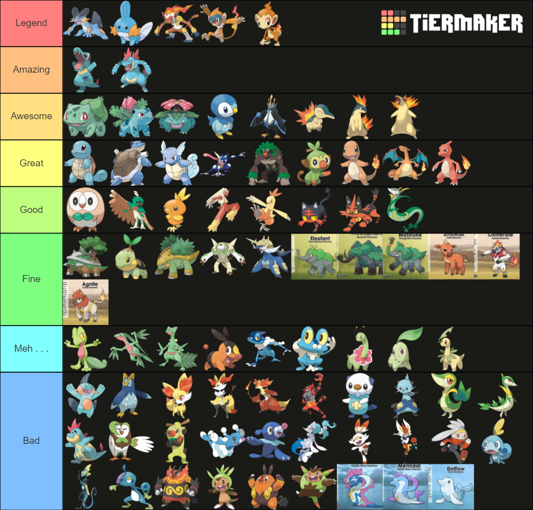 Pokemon Starter (Featuring Truegreen7) Tier List (Community Rankings ...
