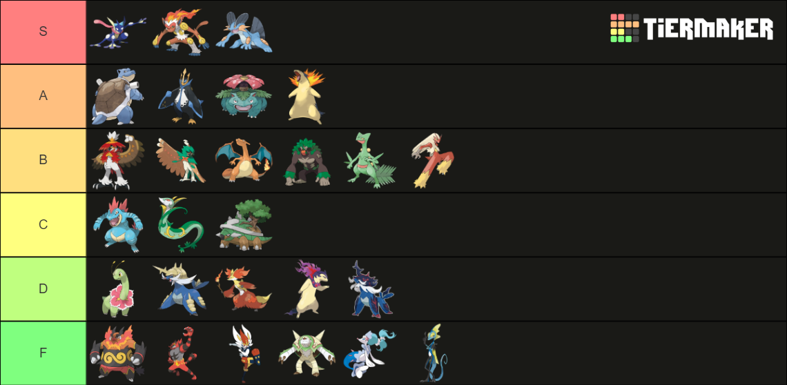Pokemon Starters Final Forms (incl. Hisuian) Tier List (Community ...