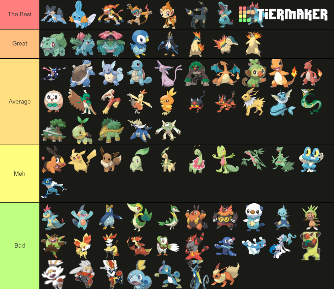 Create A Pokmon Game Maker Tier List Tier Maker