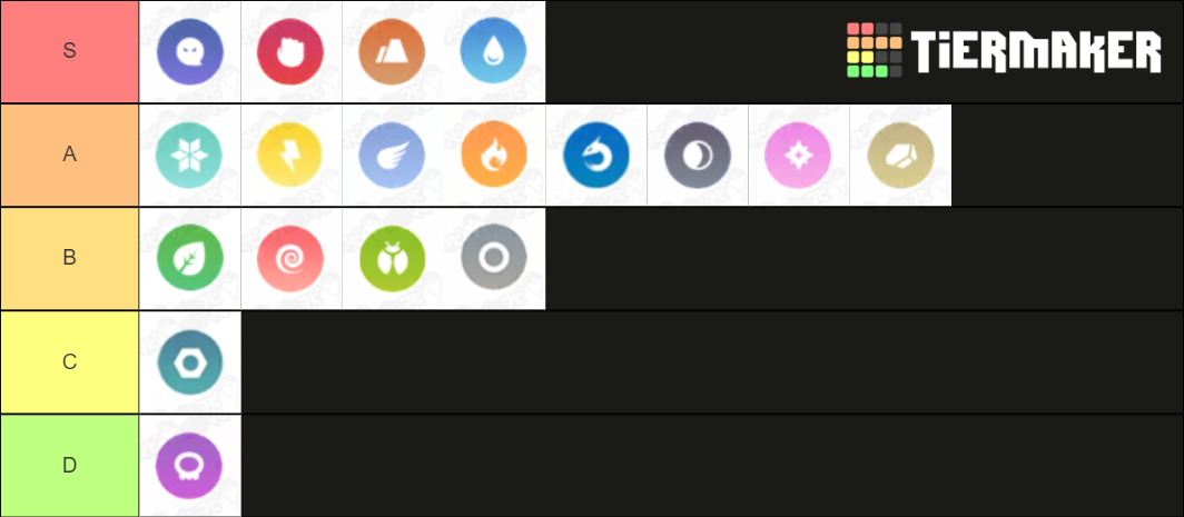 Pokemon Type Matchup Tier List (Community Rankings) - TierMaker