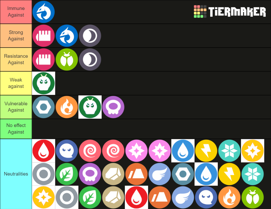 Pokemon types Tier List (Community Rankings) - TierMaker