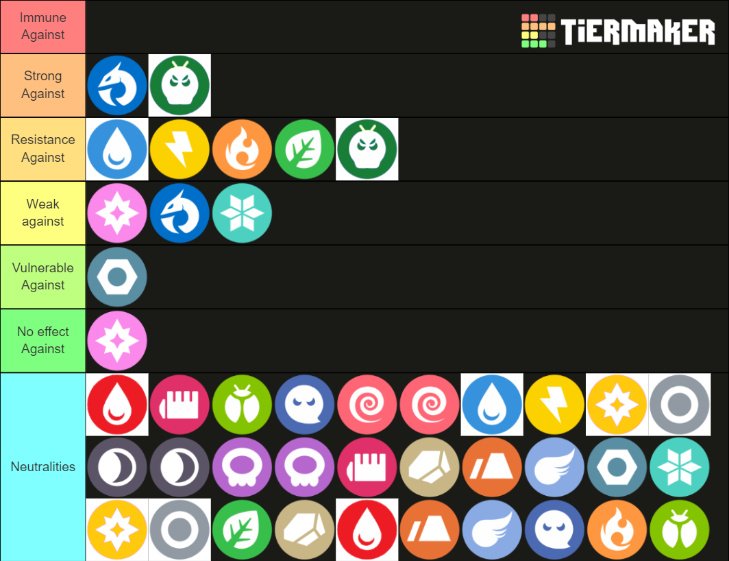 Pokemon types Tier List (Community Rankings) - TierMaker