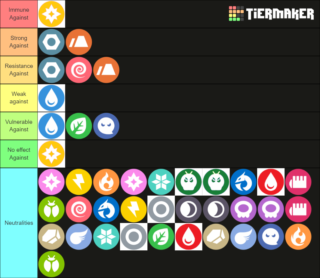 Pokemon types Tier List (Community Rankings) - TierMaker